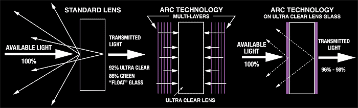 Atomic Venom ARC Mask / Dive Manchester